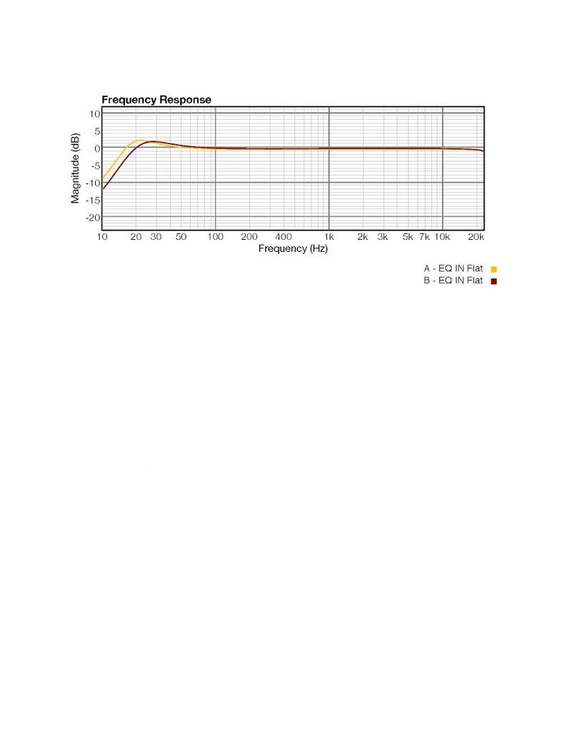 Dual Pultec Frequency Response Curves | GroupDIY Audio Forum