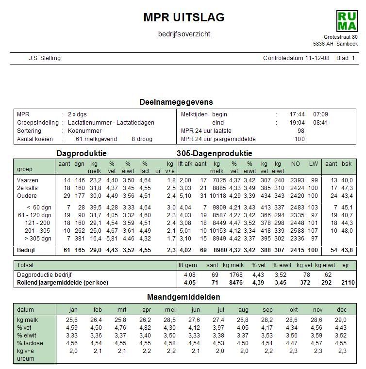 Veeteeltforum • Toon onderwerp - Valt er wat te melden na de laatste MPR?