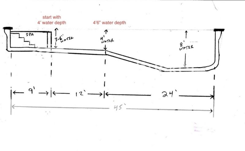 Swimming Pool Depths