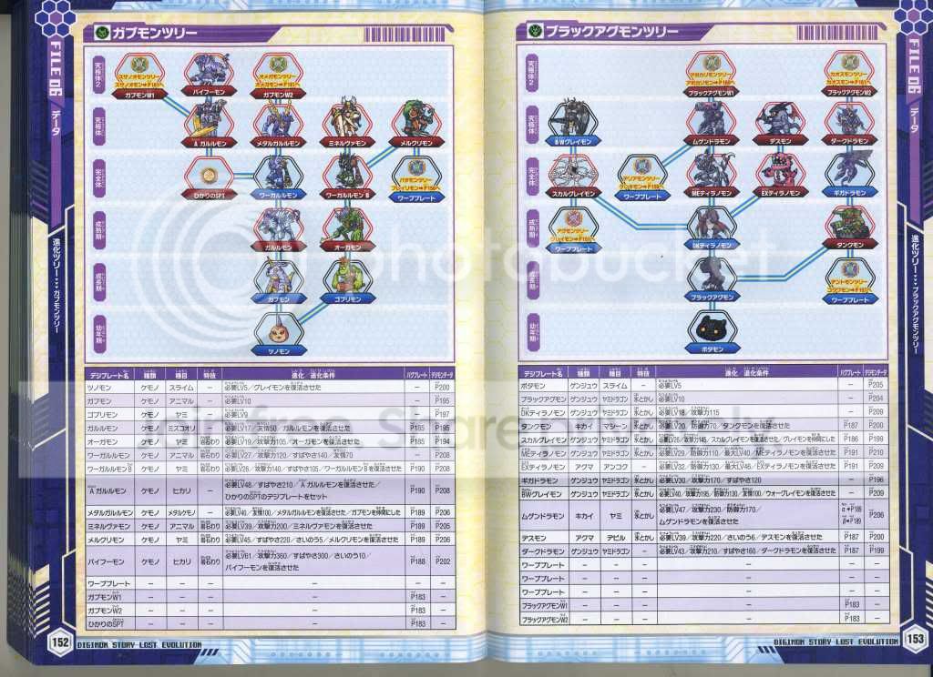 Lost Evolution information hub? Translation? | With the Will // Digimon ...